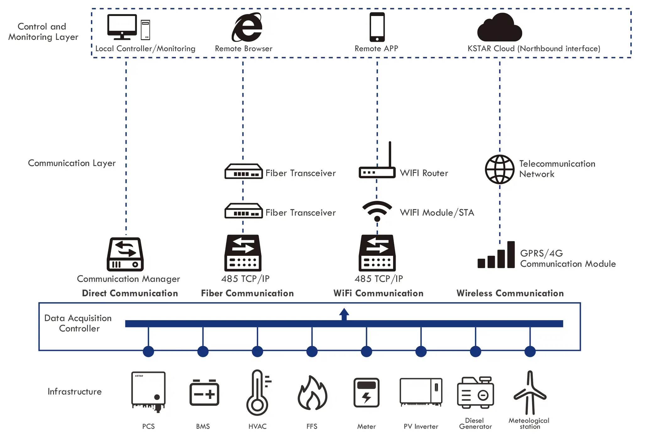 EMS Energy Management System EMS Energy Management System